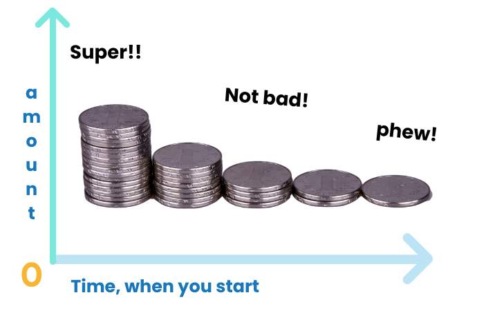 Compound Interest and Applications in Real Life - Finkeyz 360 - 360 ...